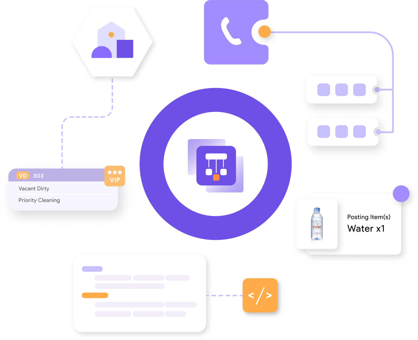 FCS1 | Cloud Solution Powering Smarter Hotel Operations